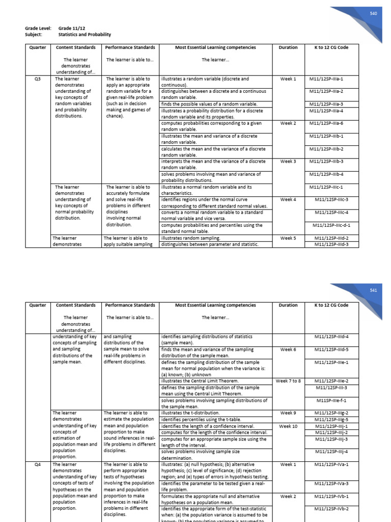 Statistics and Probability Melcs With CG Codes | PDF | Hypothesis ...