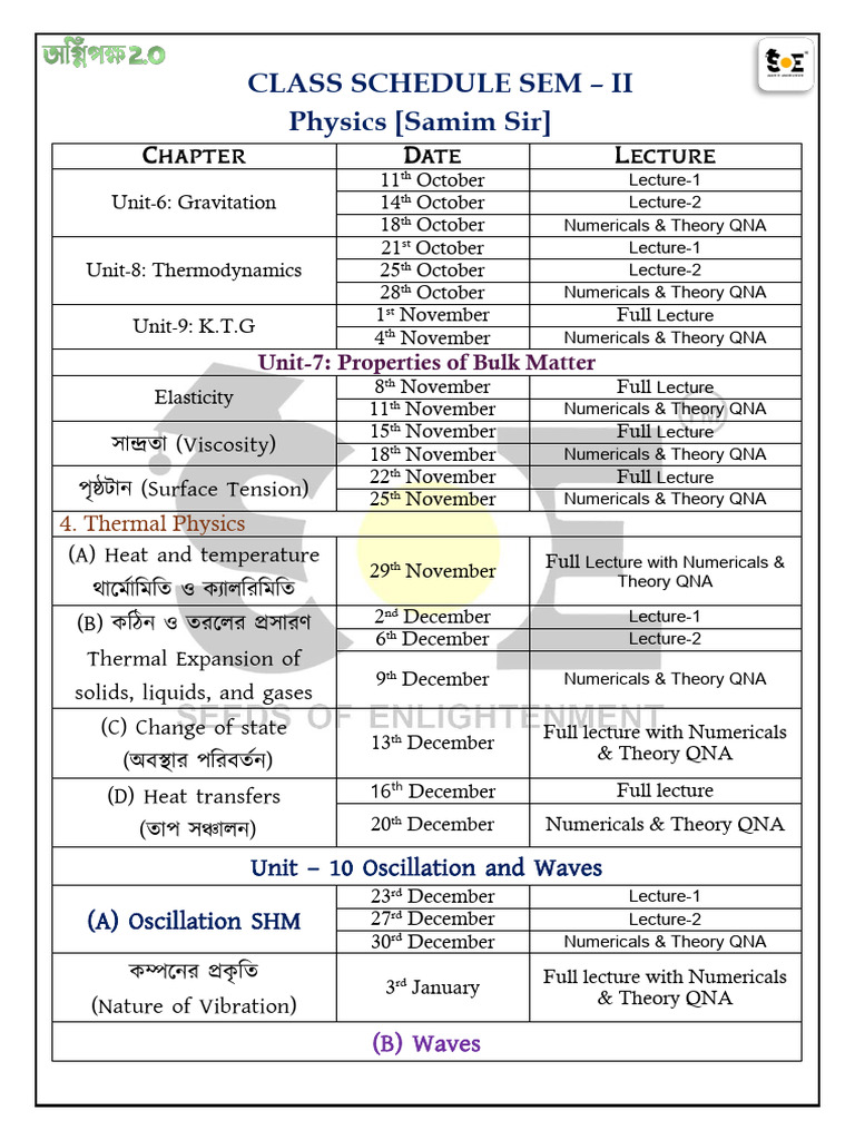 Physics_Planner_01_68976450_2026_01_28_22_36 | PDF | Waves | Physics