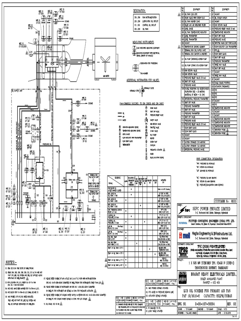 PA Fan Lube Oil Scheme | PDF