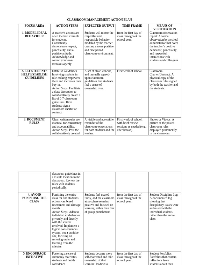 Classroom Management Action Plan | PDF | Classroom Management ...