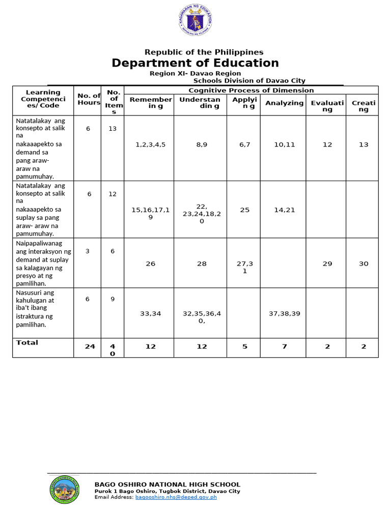 Tos Grade 9 | PDF