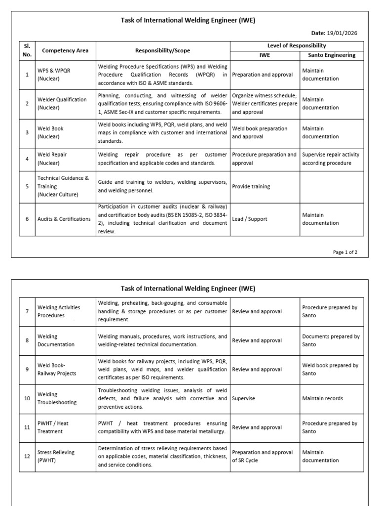 Scope of Work (IWE) | PDF | Welding | Construction