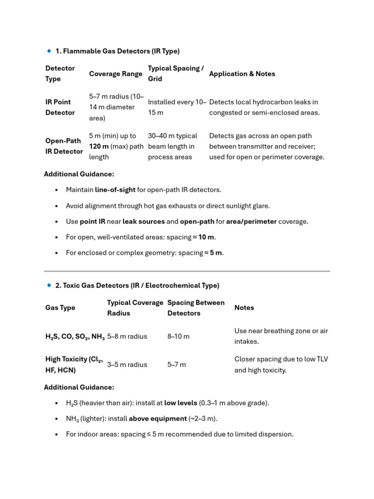 Detector Coverage Notes | PDF | Infrared | Area