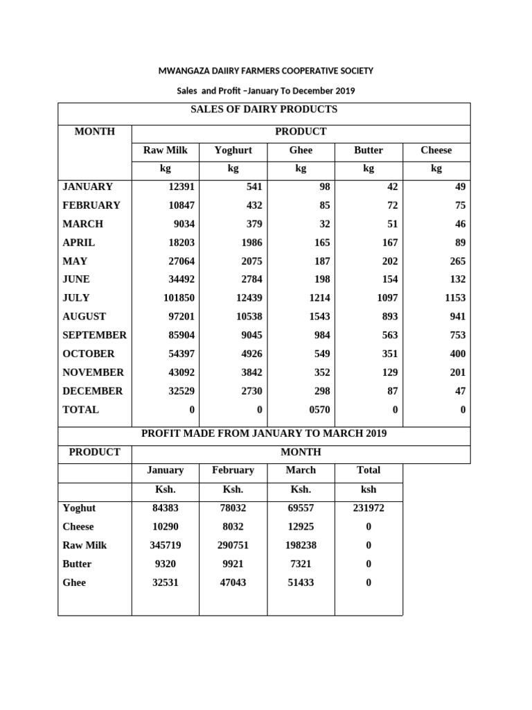 Waithera Task | PDF