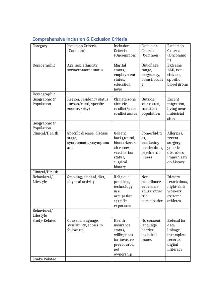 Inclusion Exclusion Criteria | PDF | Health Sciences | Human Diseases ...