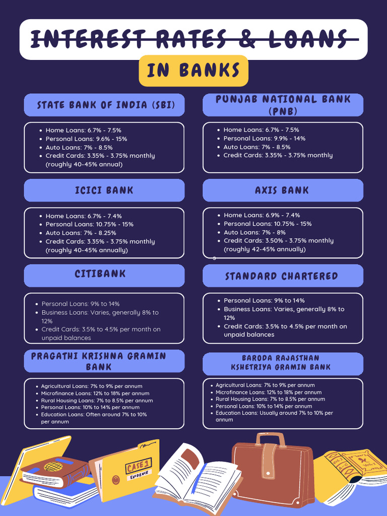 Writing Word Bank English Poster | PDF