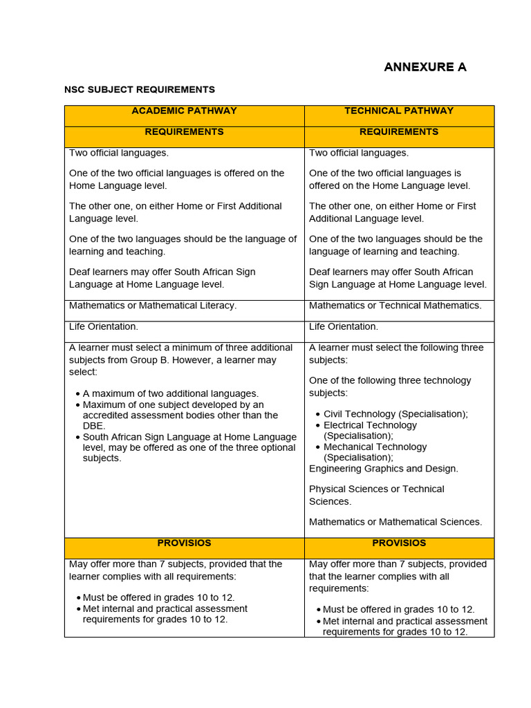 Annex A - NSC Subject Requirements 2026 | PDF | Qualifications ...