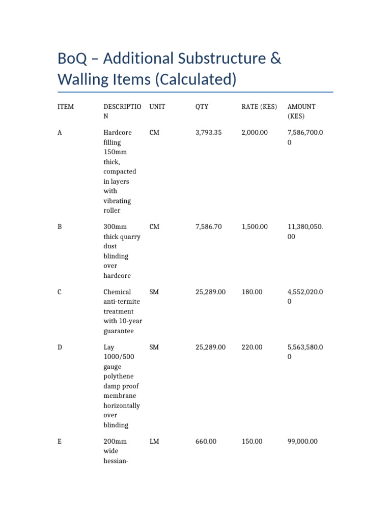 BoQ Substructure Walling Calculated | PDF