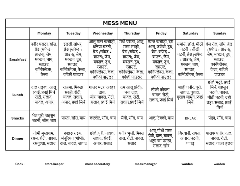 Mess Menu Jan | PDF