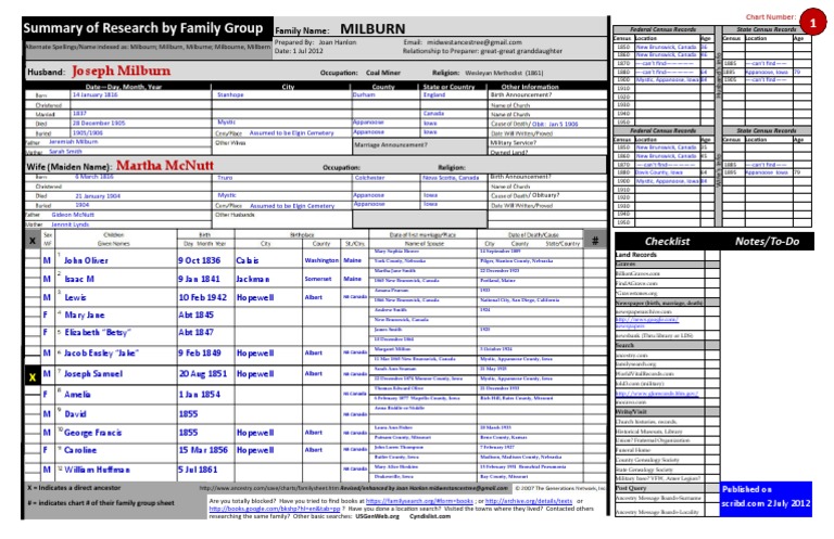 Family Group Sheet Joseph Milburn and Martha McNutt 1816-1905 | PDF ...