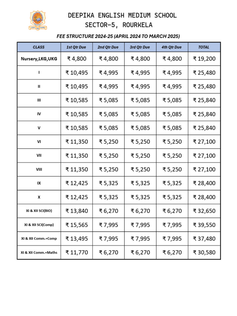 Fee Structure 2024-25 | PDF