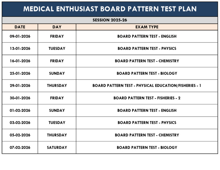 Pre-Medical Enthusiast Board Pattern Test Plan - 2025-26 | PDF
