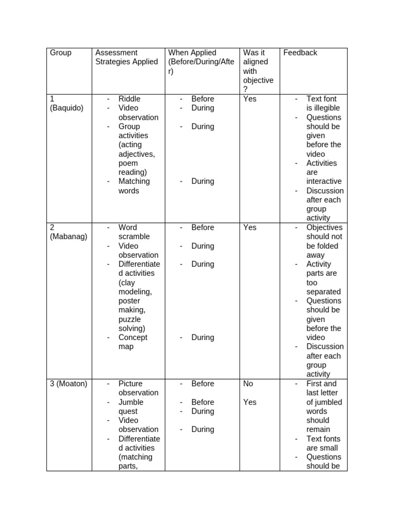 FS Demo Observation Sheet | PDF