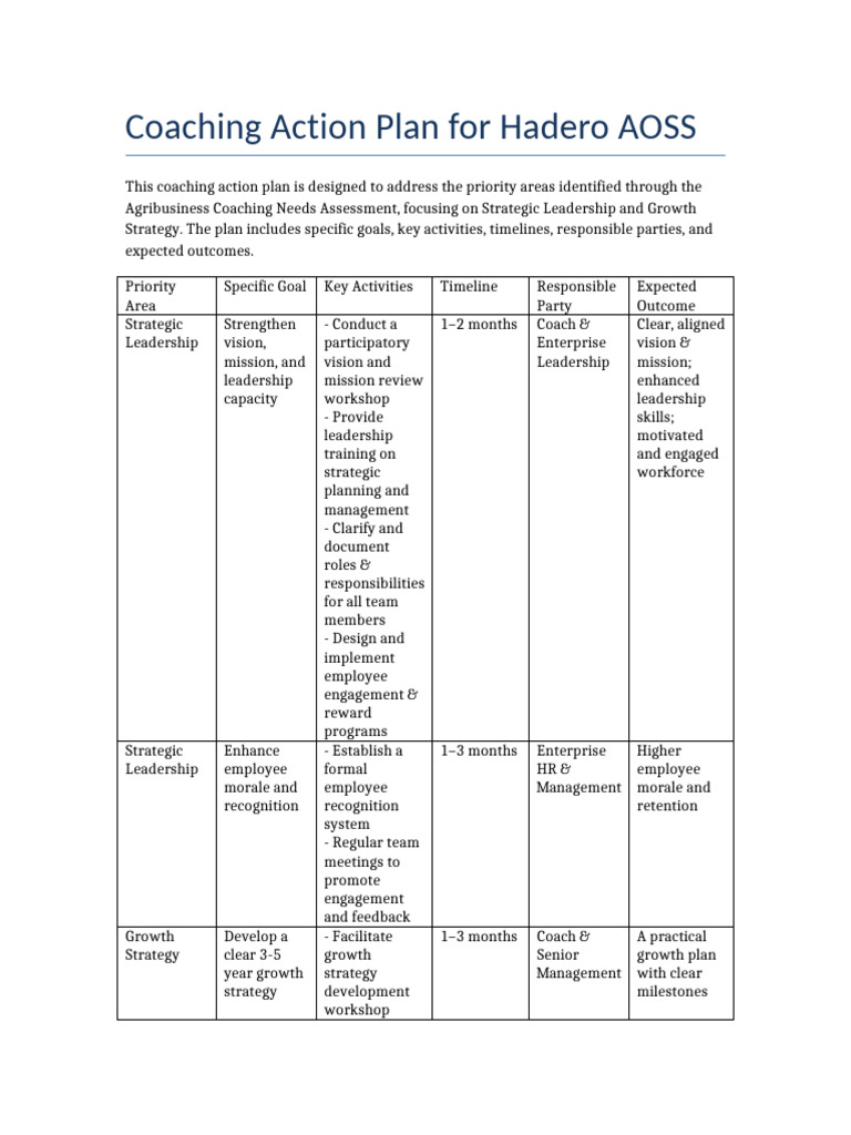 Coaching Action Plan Hadero AOSS.docx English | PDF | Employee ...
