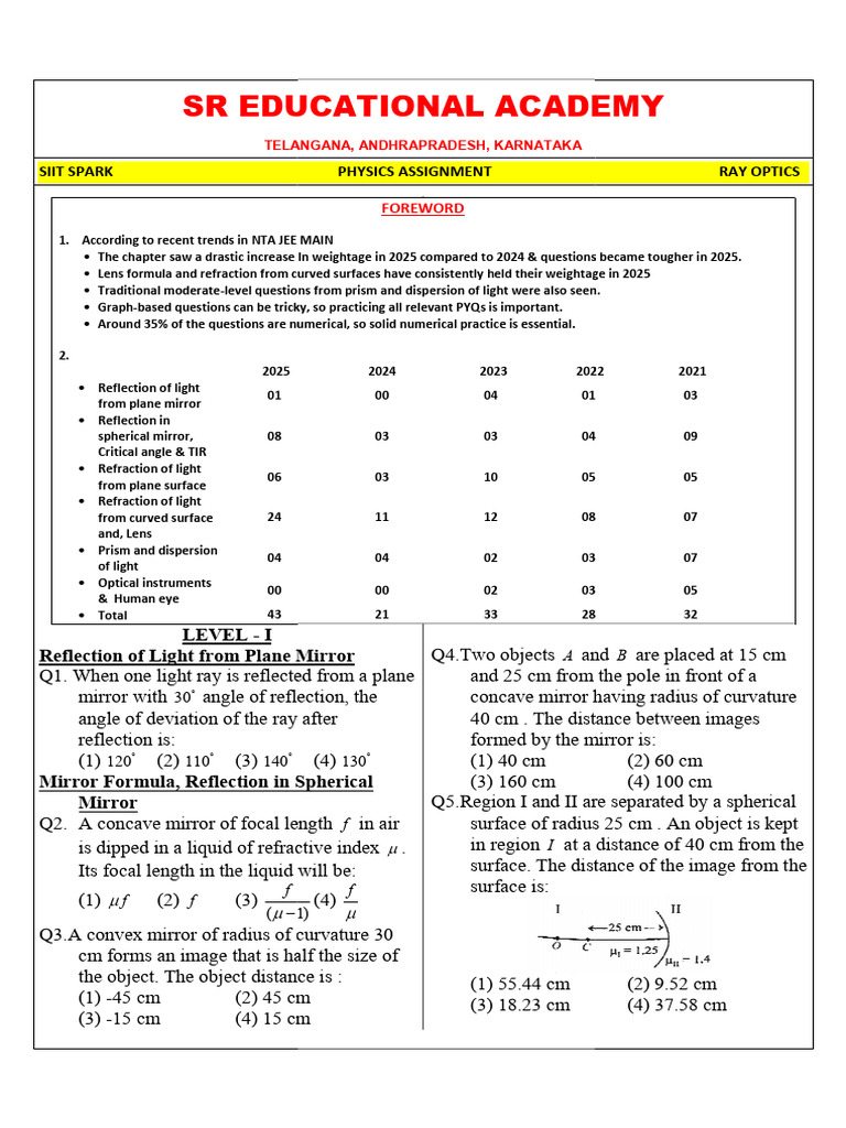 RAY OPTICS. | PDF | Electromagnetic Spectrum | Physical Phenomena