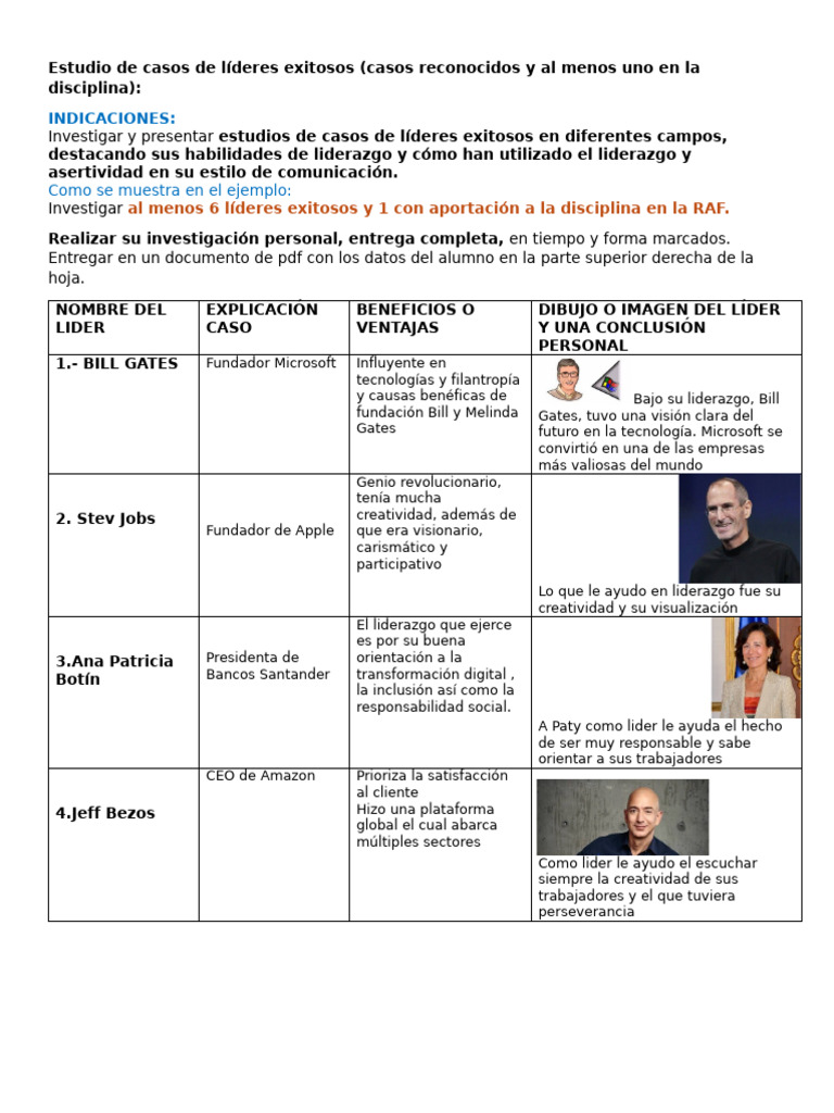 2.- Estudio de Casos de Líderes Exitosos | PDF | Liderazgo