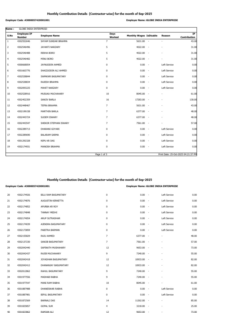 ESI Contribution Details, Sep.'25 | PDF