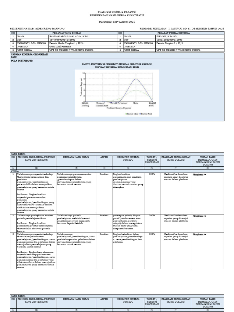 SKP Ramlah Januari - Desember 2025 - Compressed (1) - Compressed | PDF