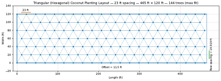 Triangular 23ft Layout 465x120 | PDF