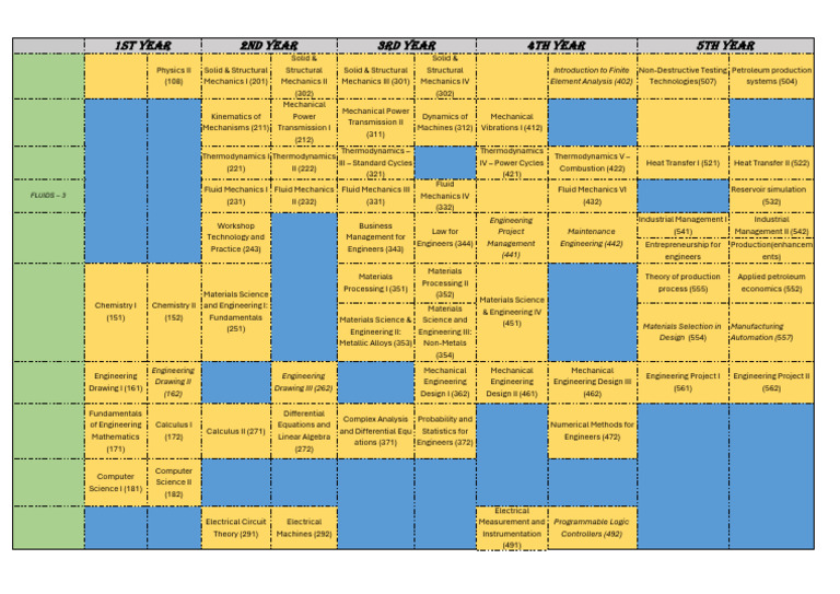 Mechanical-Engineering Full Course Roadmap | PDF | Engineering ...