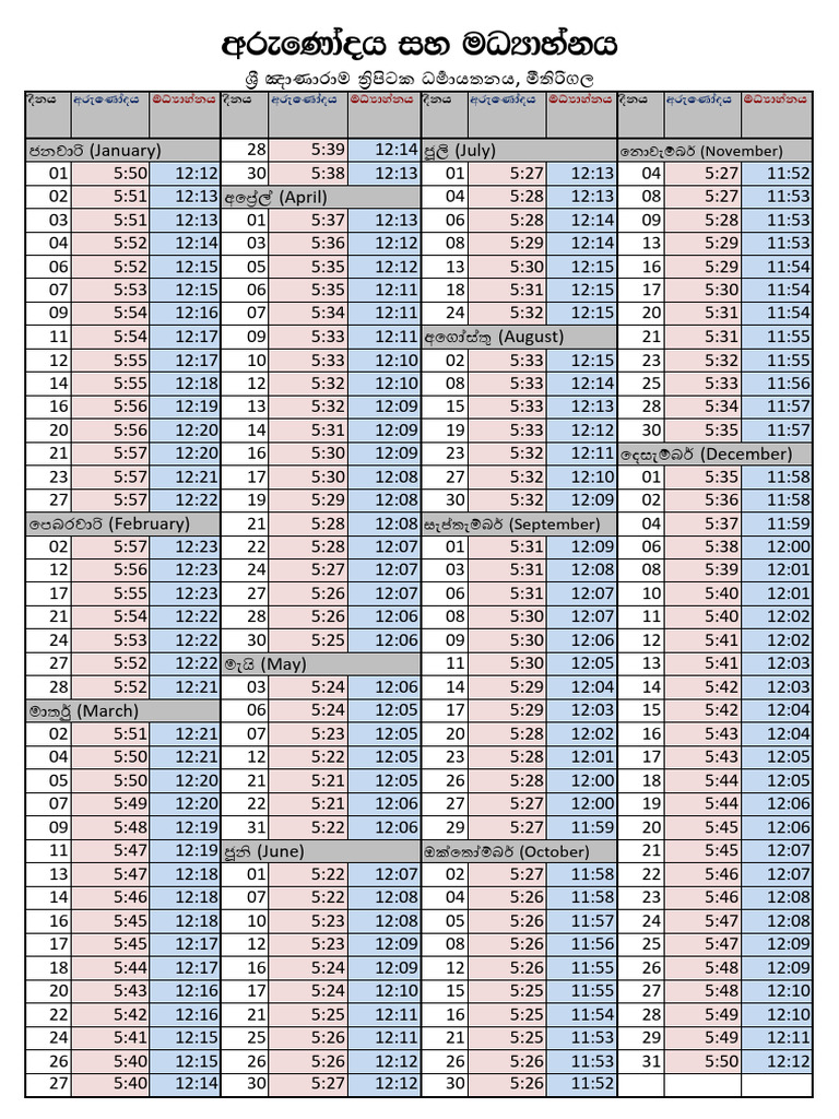 Meethirigala Aruna & Noon Chart | PDF