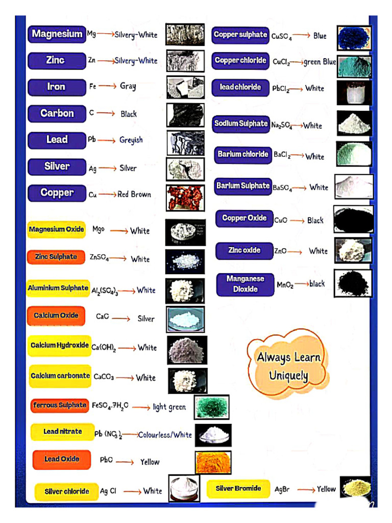 Colour of Compounds | PDF