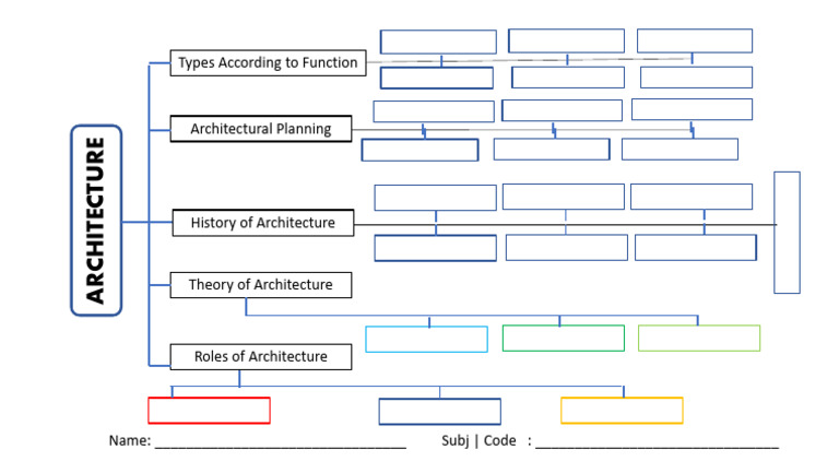 GE 7 Architecture | PDF