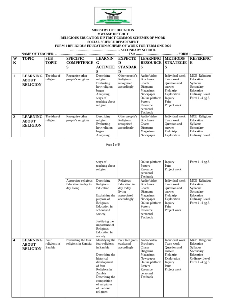 Religious Education Schemes of Work For Form Term 1 - 2026 | PDF