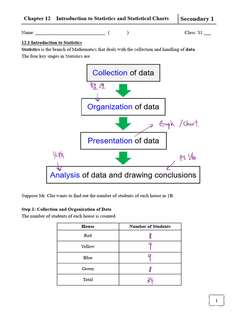 S1 Ch12 Introduction to Statistics and Statistical Charts Completed ...