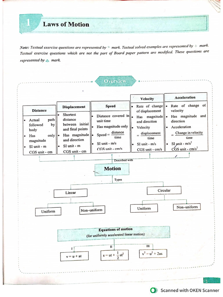 Law of Motion 9 TH Science | PDF