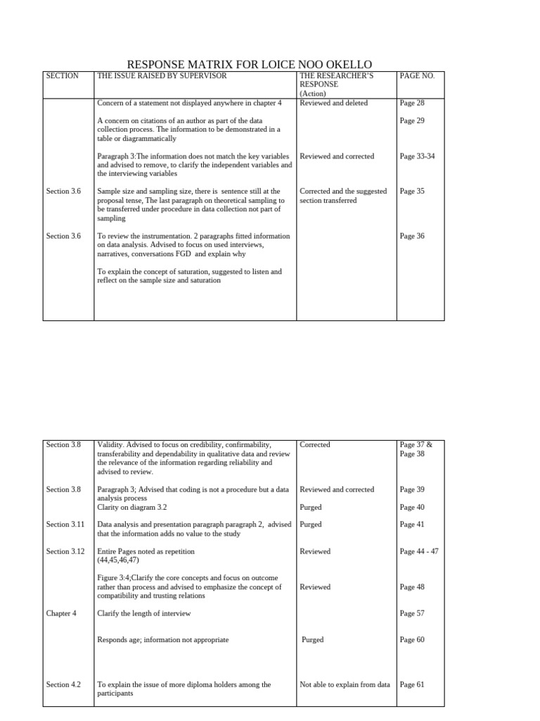 Response Matrix | PDF | Data | Information