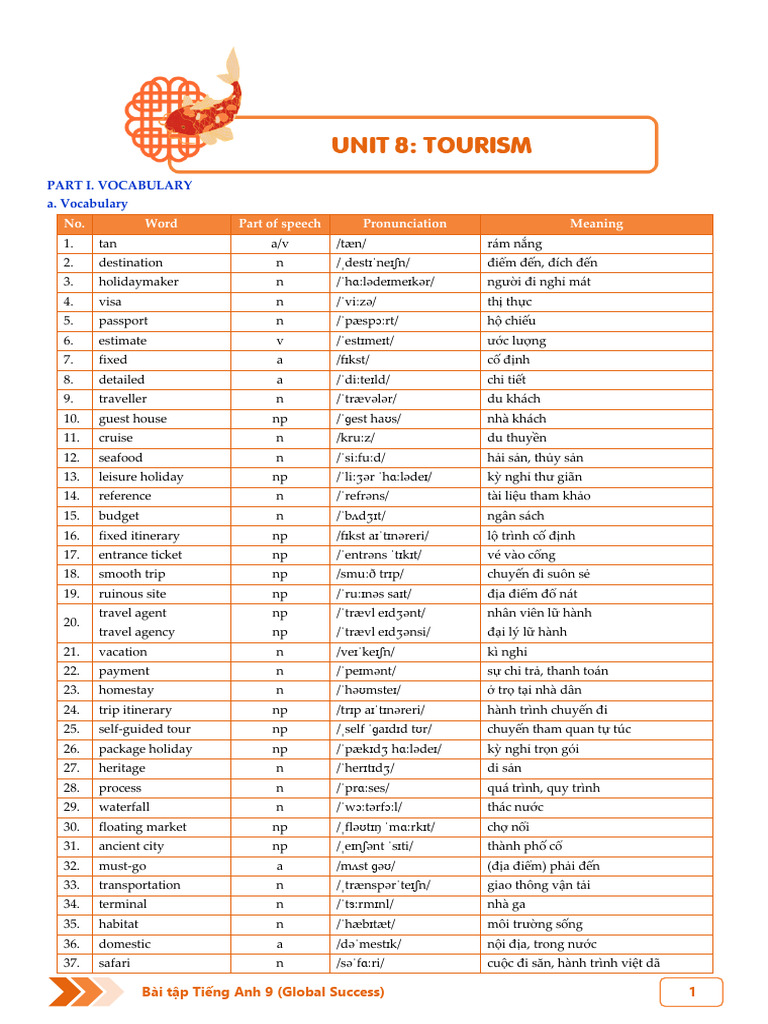Unit 8 - K9 Global Success - HS | PDF