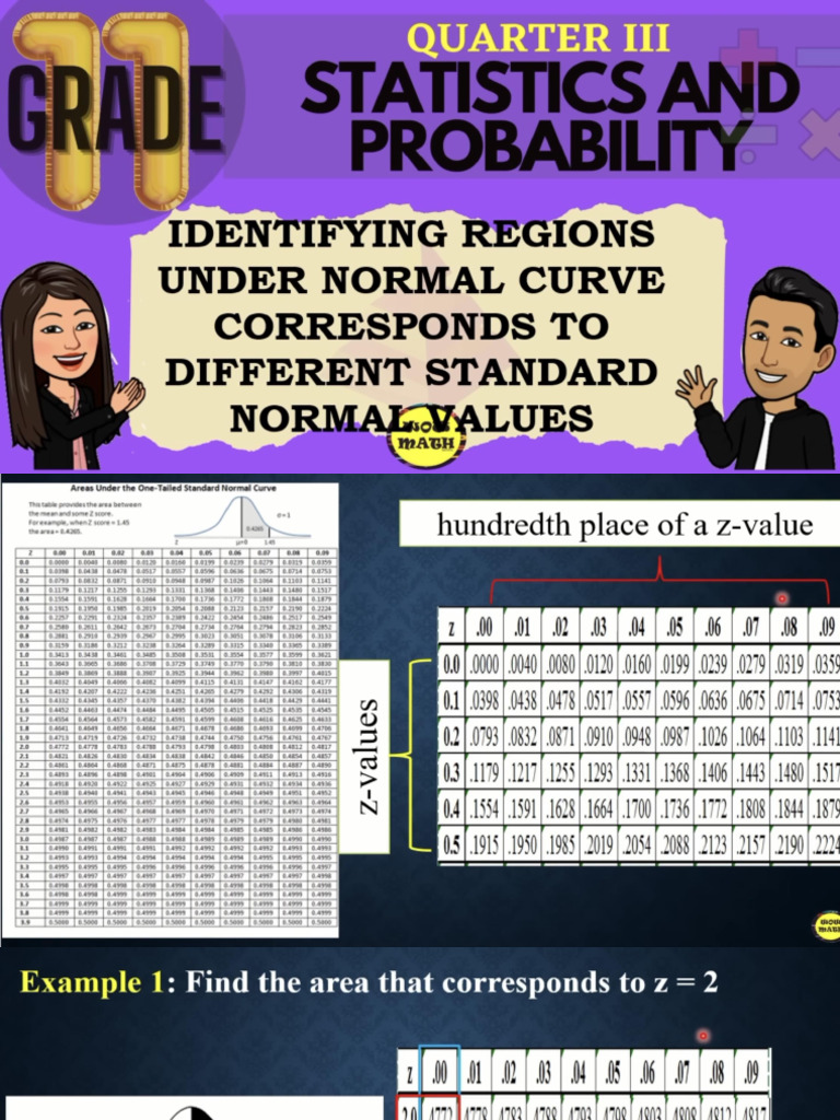 Regions Under The Normal Curve | PDF