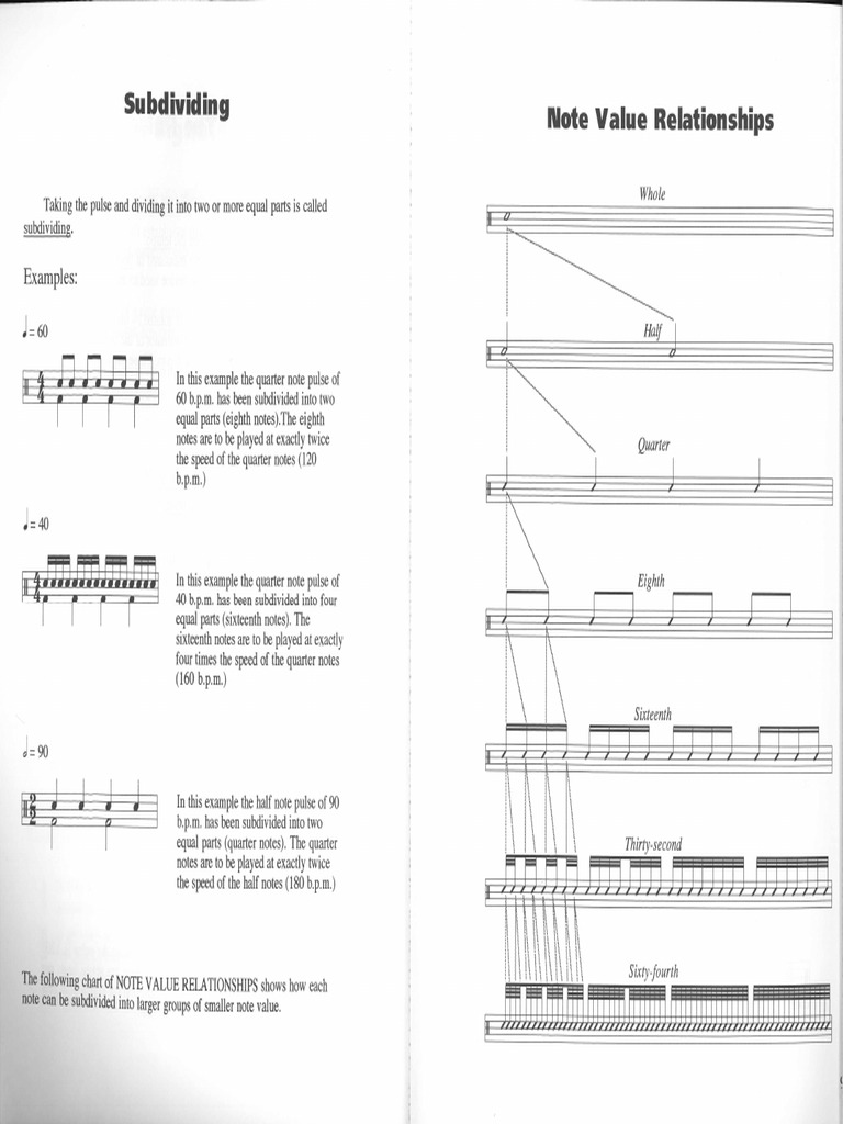 Reading Rhythms 03 | PDF