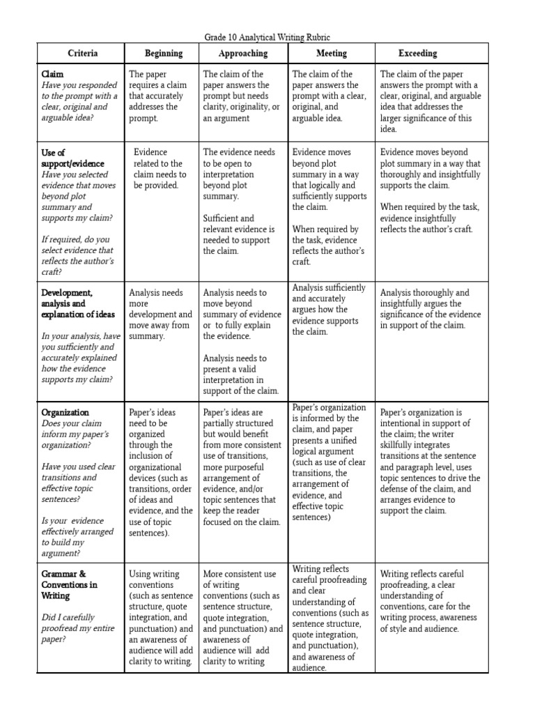 Analytical Writing Rubric Grade 10 | PDF | Evidence | Argument