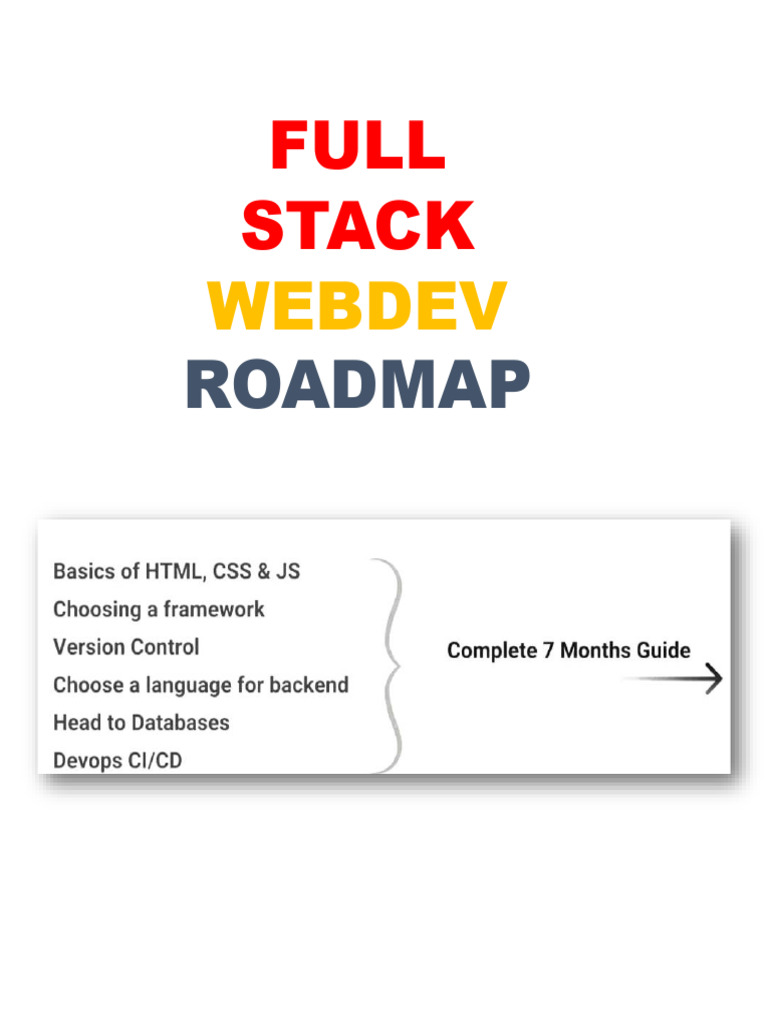 Full Stack Roadmap | PDF