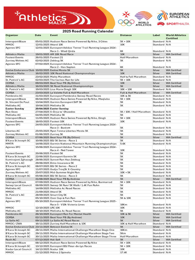 2025 Road Running Calendar Final Version | PDF | Sport Of Athletics ...