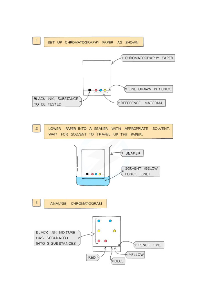 Paper Chromatography | PDF