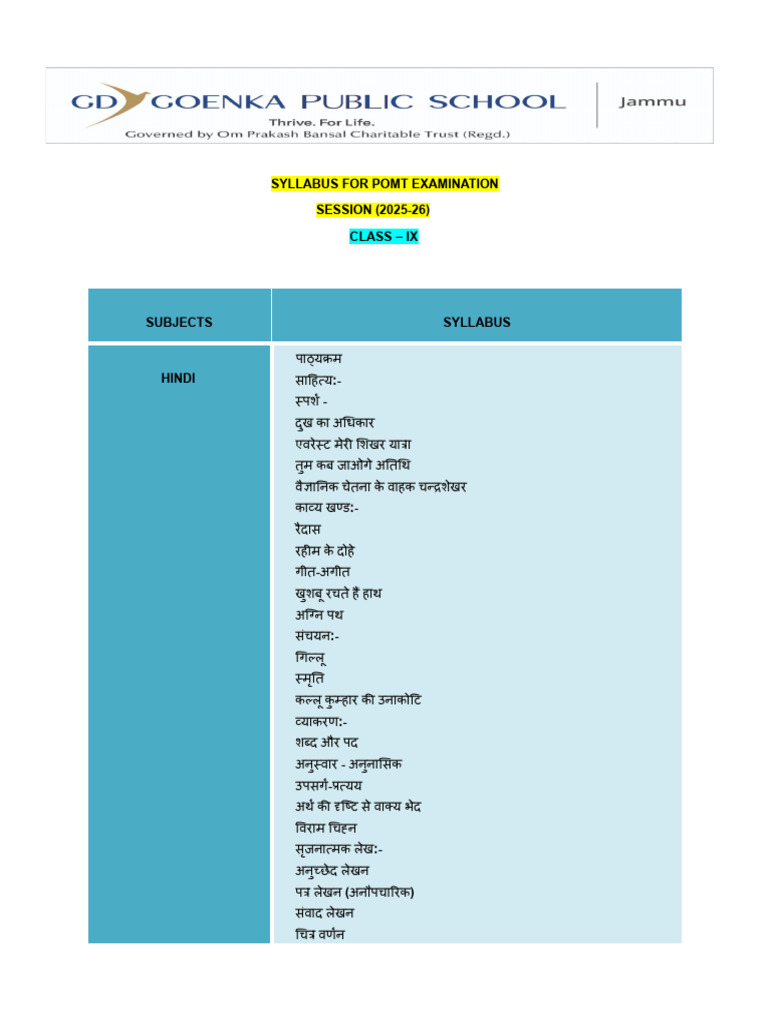 Class Ix Pomt Syllabus. | PDF | Physics
