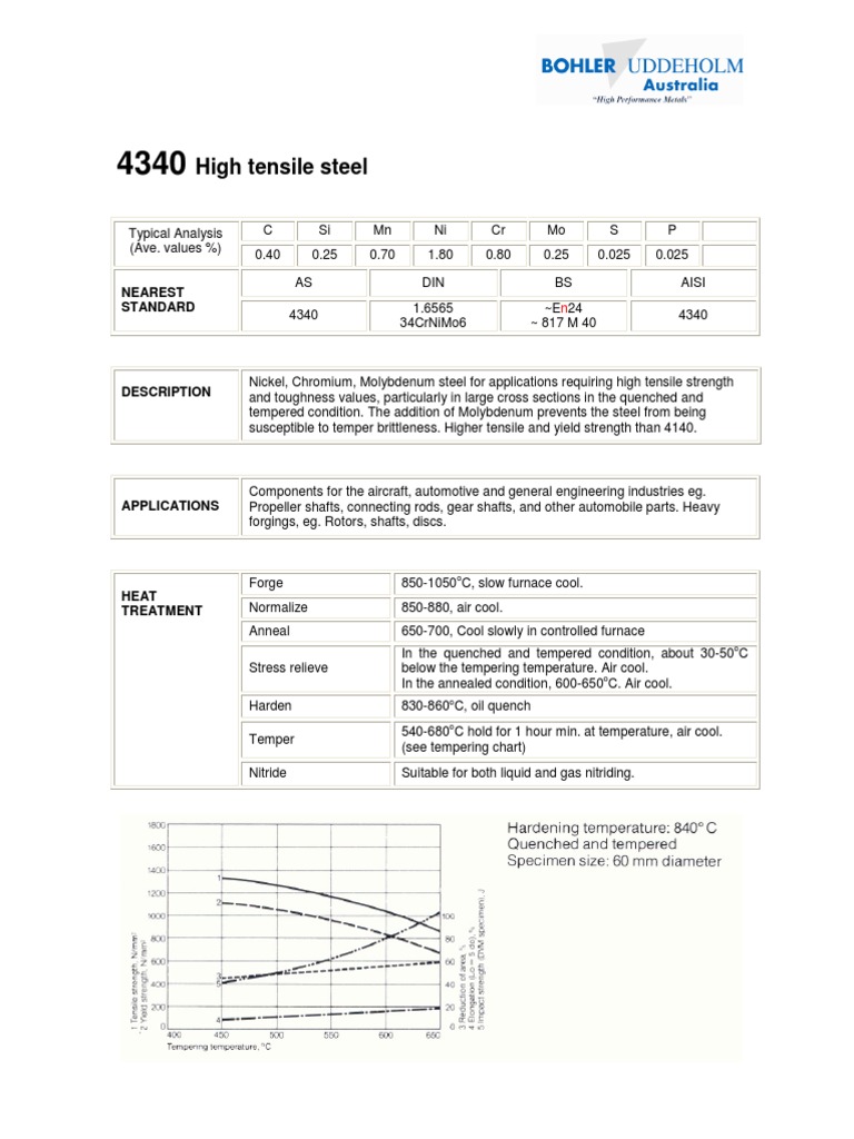 4340 High Tensile Steel | PDF | Heat Treating | Steel