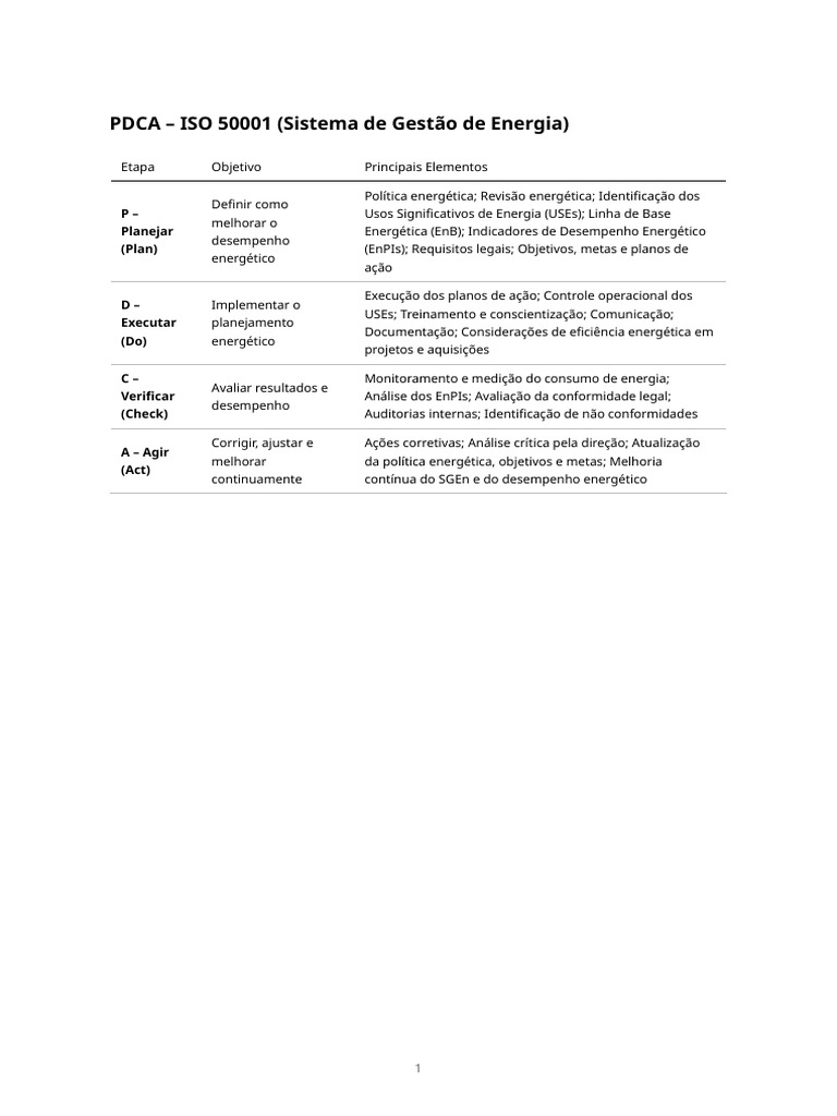 Quadro Resumo - Pdca Iso 50001 | PDF