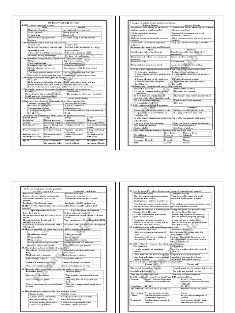 10th Science EM Important Difference Questions English Medium PDF ...