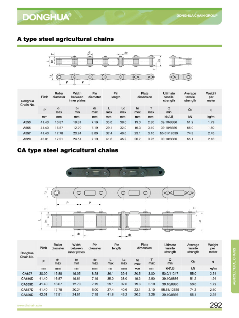 CA Type Steel Agricultural Chains | PDF