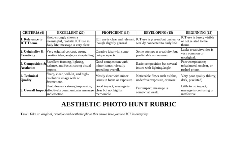 Aesthetic Photo Hunt Rubric 1 | PDF | Imaging