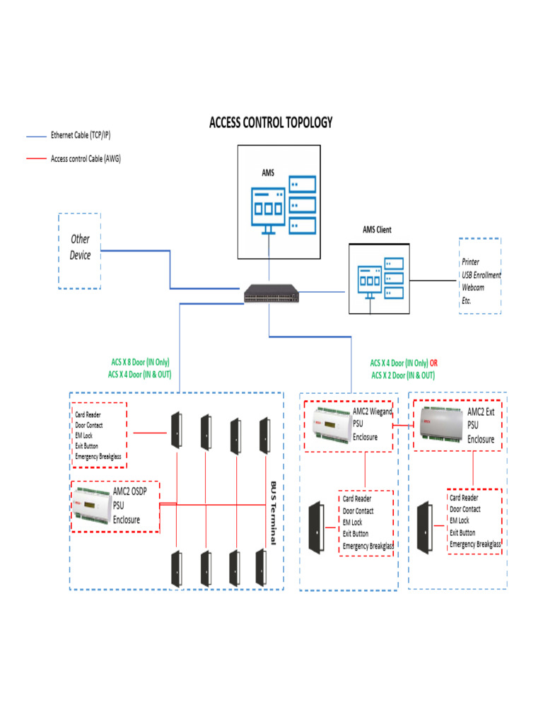 ACS Topology | PDF