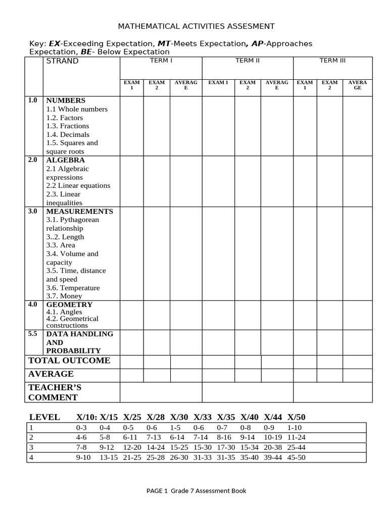 Grade 7 Report Card Updated | PDF | Educational Assessment | Geometry