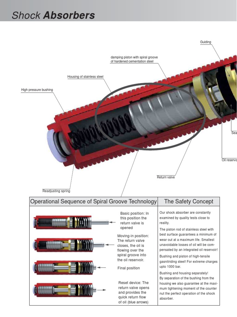 PowerStop Shock Absorber Catalog | PDF | Machines | Physics