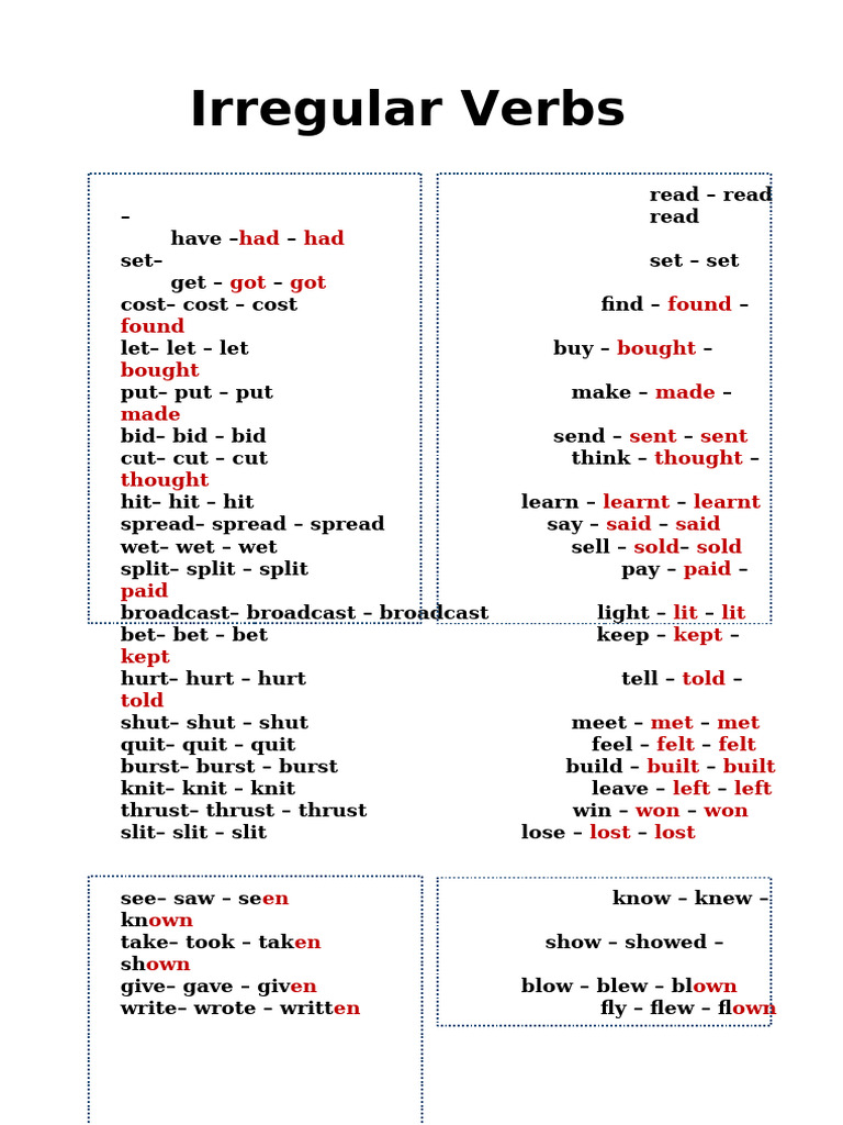 Irregular Verbs Classroom Posters 128944 | PDF