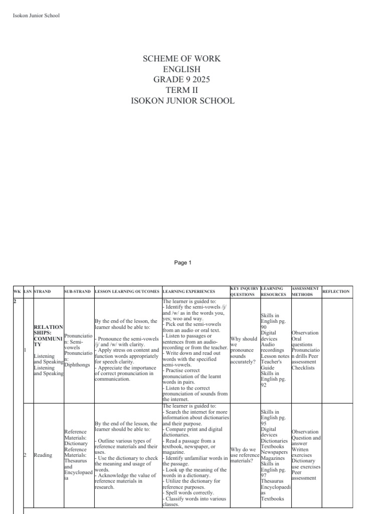 English Grade 9 Term-II | PDF | Learning | Inquiry Based Learning