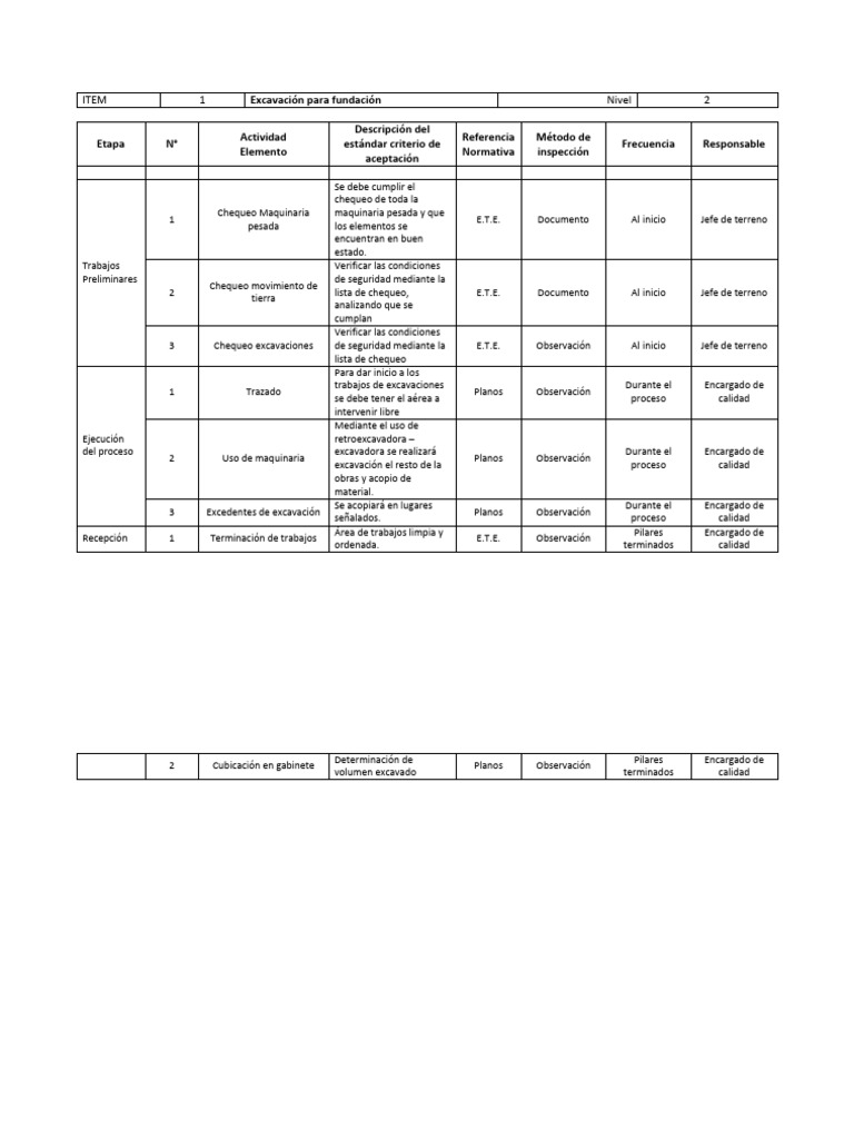 Plan de Inspeccion Control y Ensayo Excavacion Para Fundacion | PDF